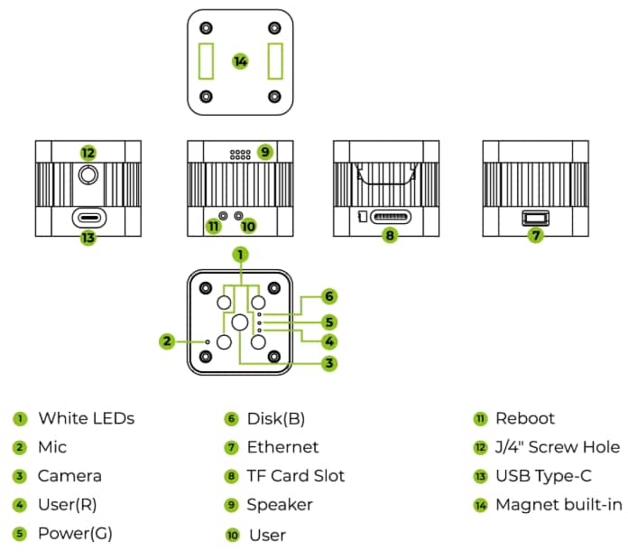 reCamera 2002/2002w AI Cameras - Seeed Studio | Mouser